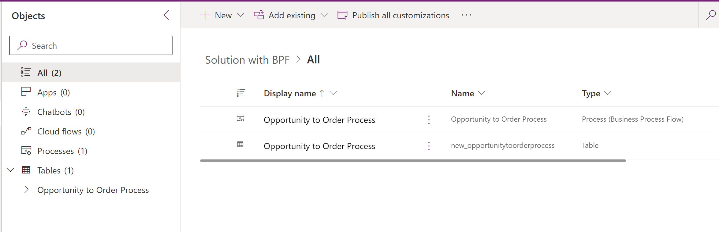 The Solution Checker and Process Flows Trick – Areti Iles