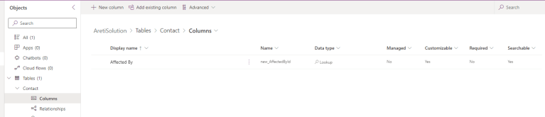 Polymorphic Lookups and Where to Find Them – Areti Iles